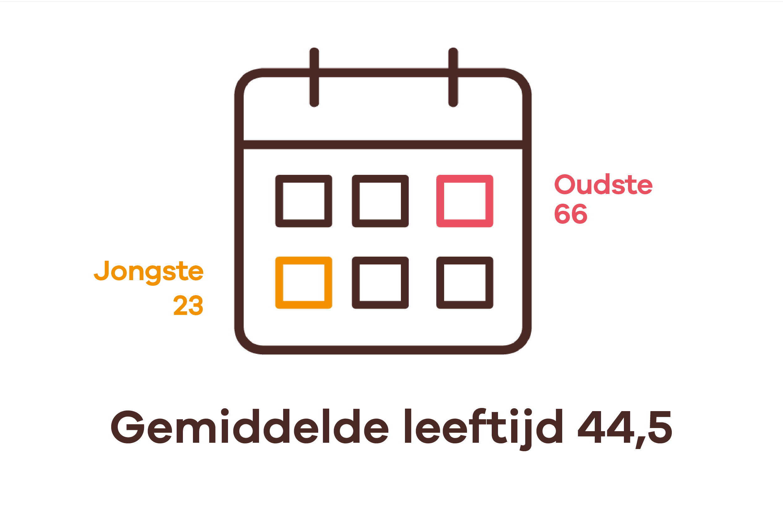 Vektis - business intelligence centrum voor de zorg