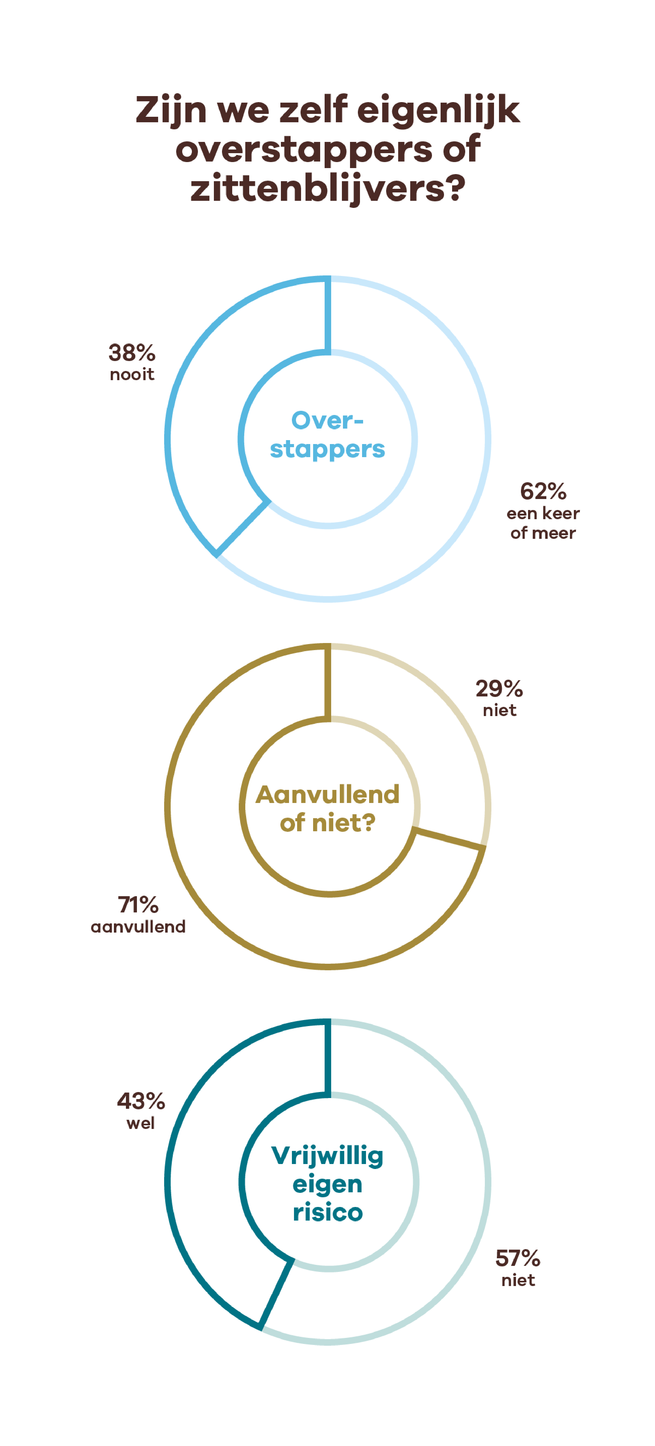 Vektis - business intelligence centrum voor de zorg