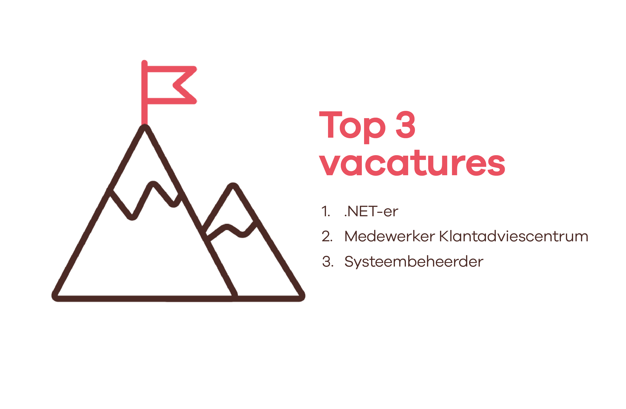 Vektis - business intelligence centrum voor de zorg
