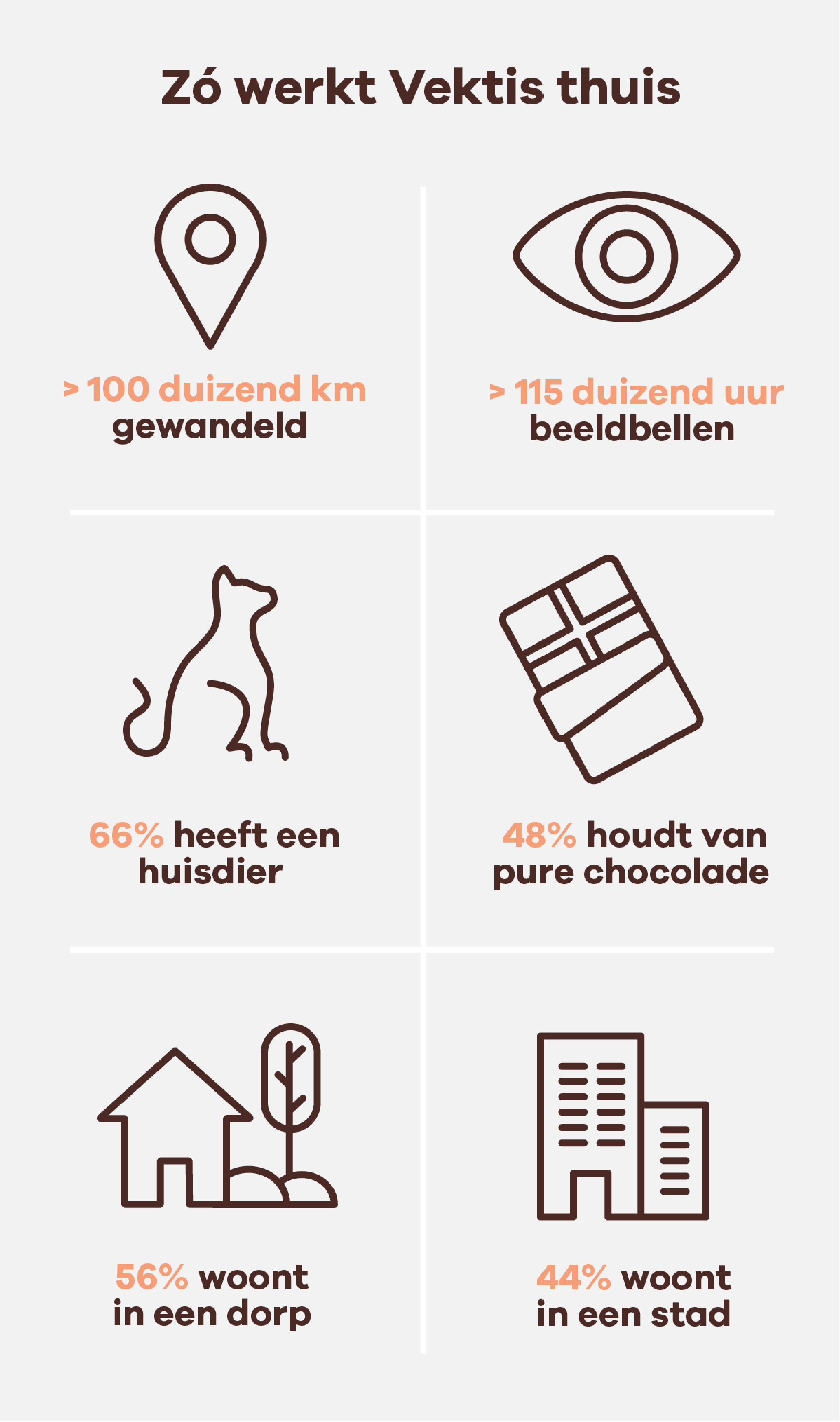 Vektis - business intelligence centrum voor de zorg